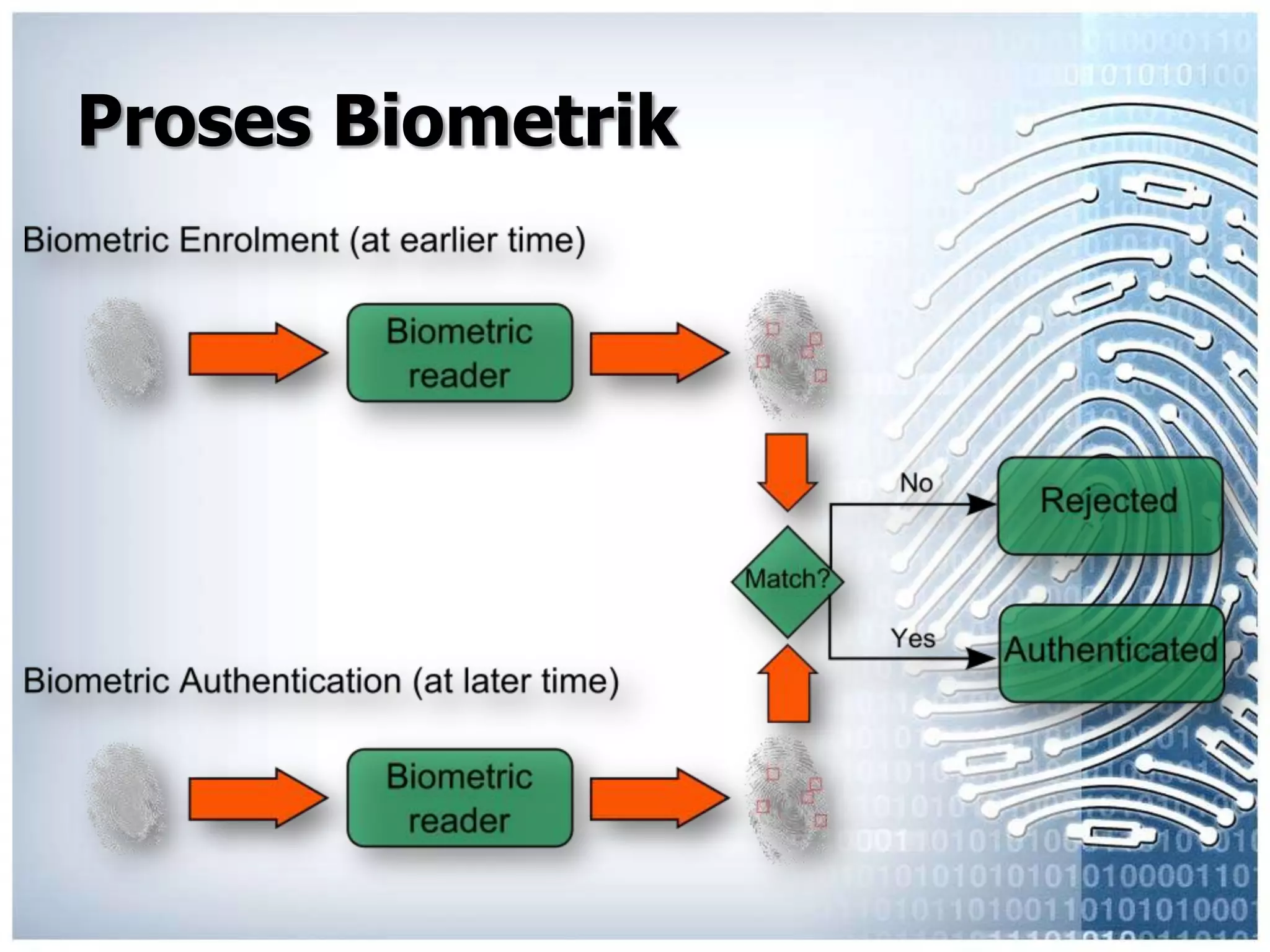 Mengenal Biometrik | PPTX