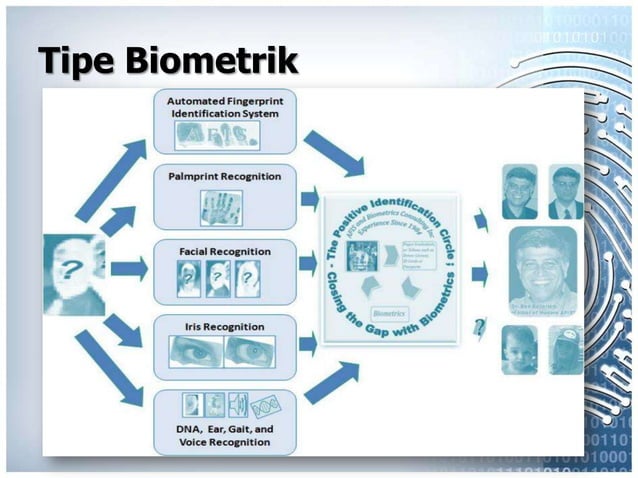 Mengenal Biometrik | PPTX