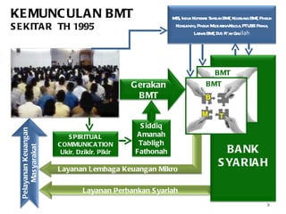 Mengenal Baitul Maal wat Tamwil (BMT) | PPT
