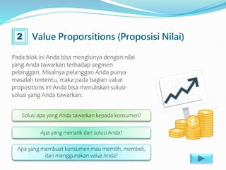 Mengenal Business Model Canvas Dan Cara Menggunakannya Dalam.pptx