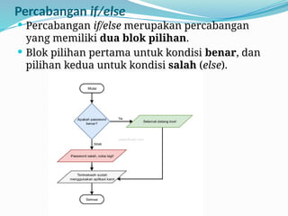 Mengenal C++ koding yang simple dan interaktif bagi siswa sma dan ...