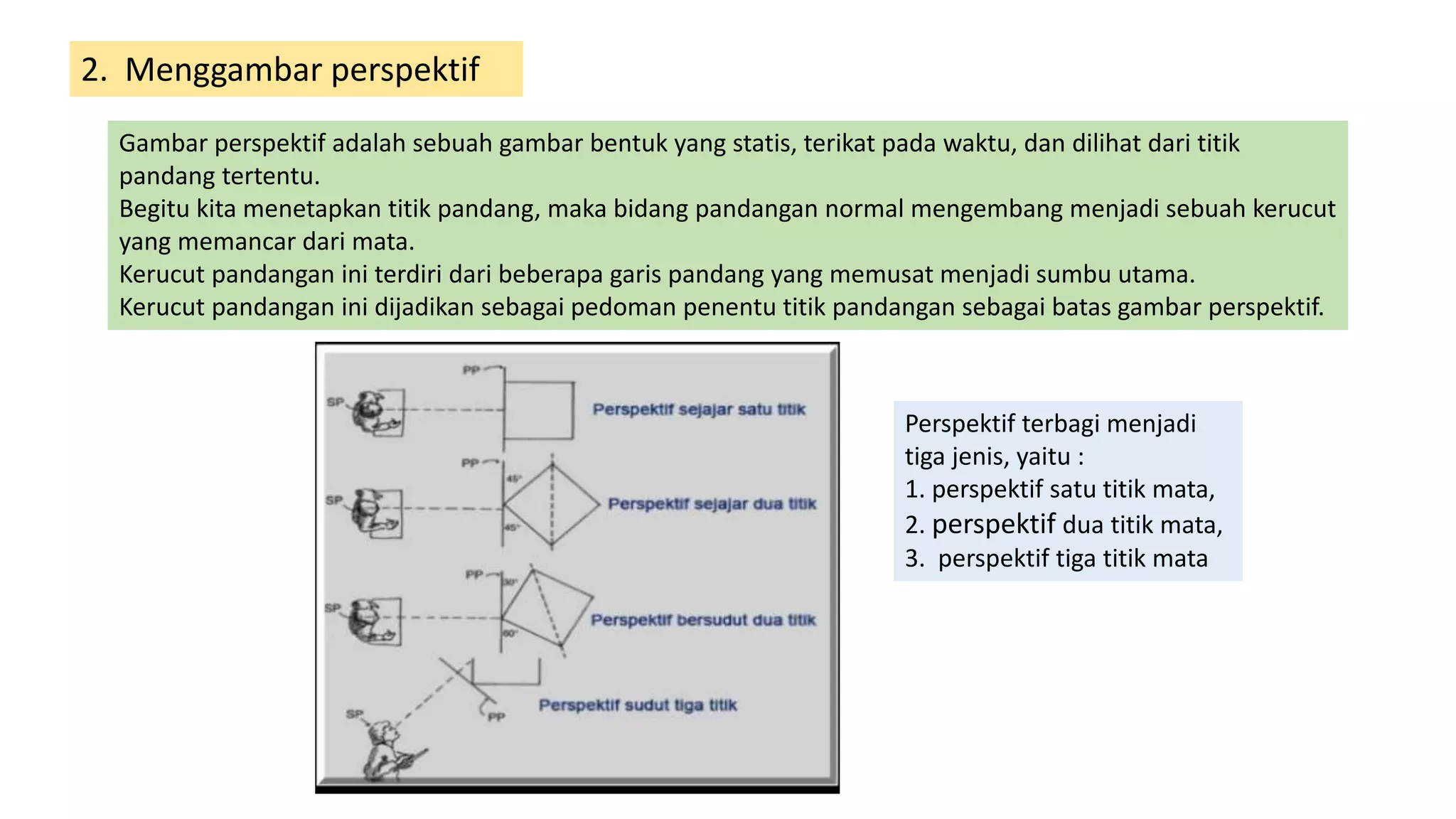 Mengenal cara menggambar dengan teknik perspektif | PPTX