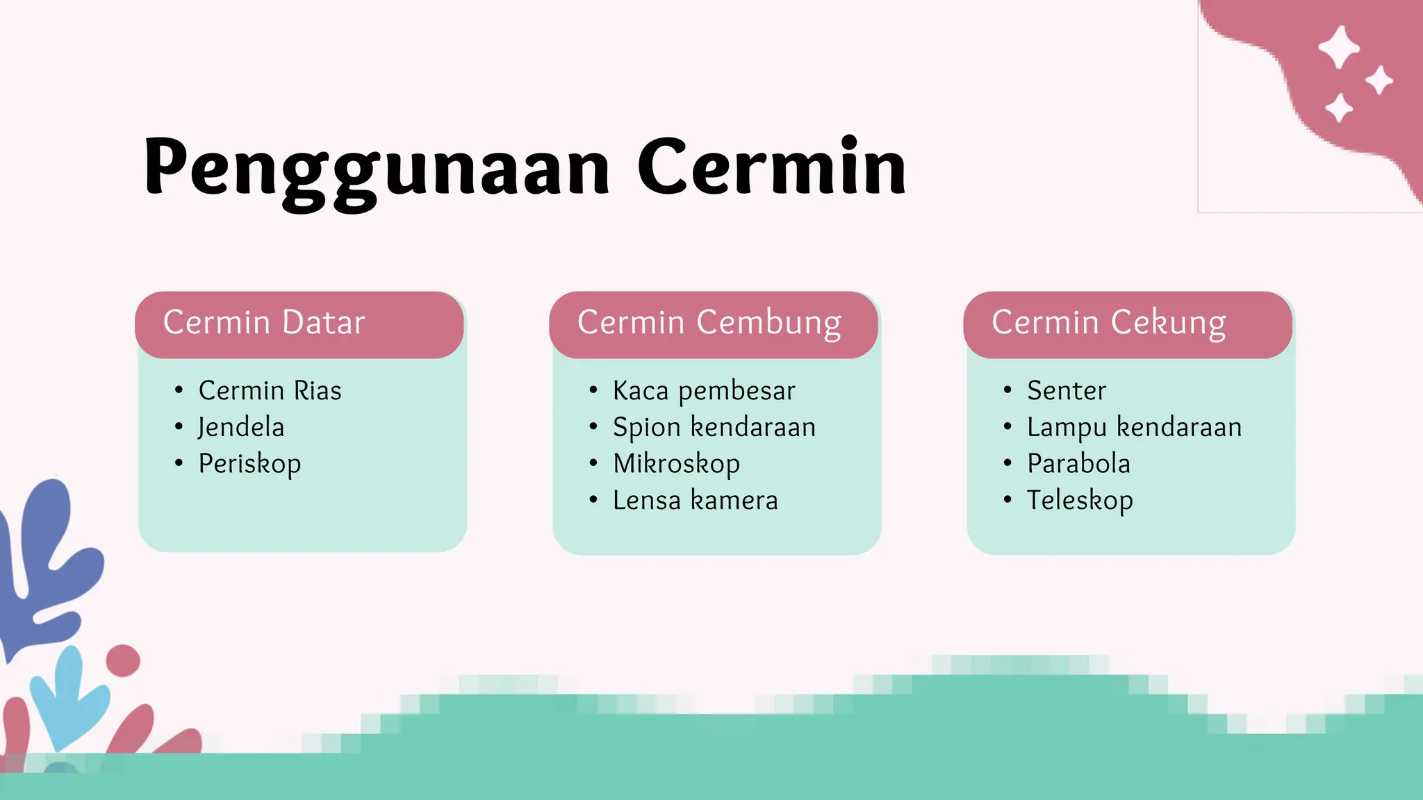 Mengenal Cermin Presentasi Pendidikan IPAS Biru Merah Pastel Ilustrasi ...