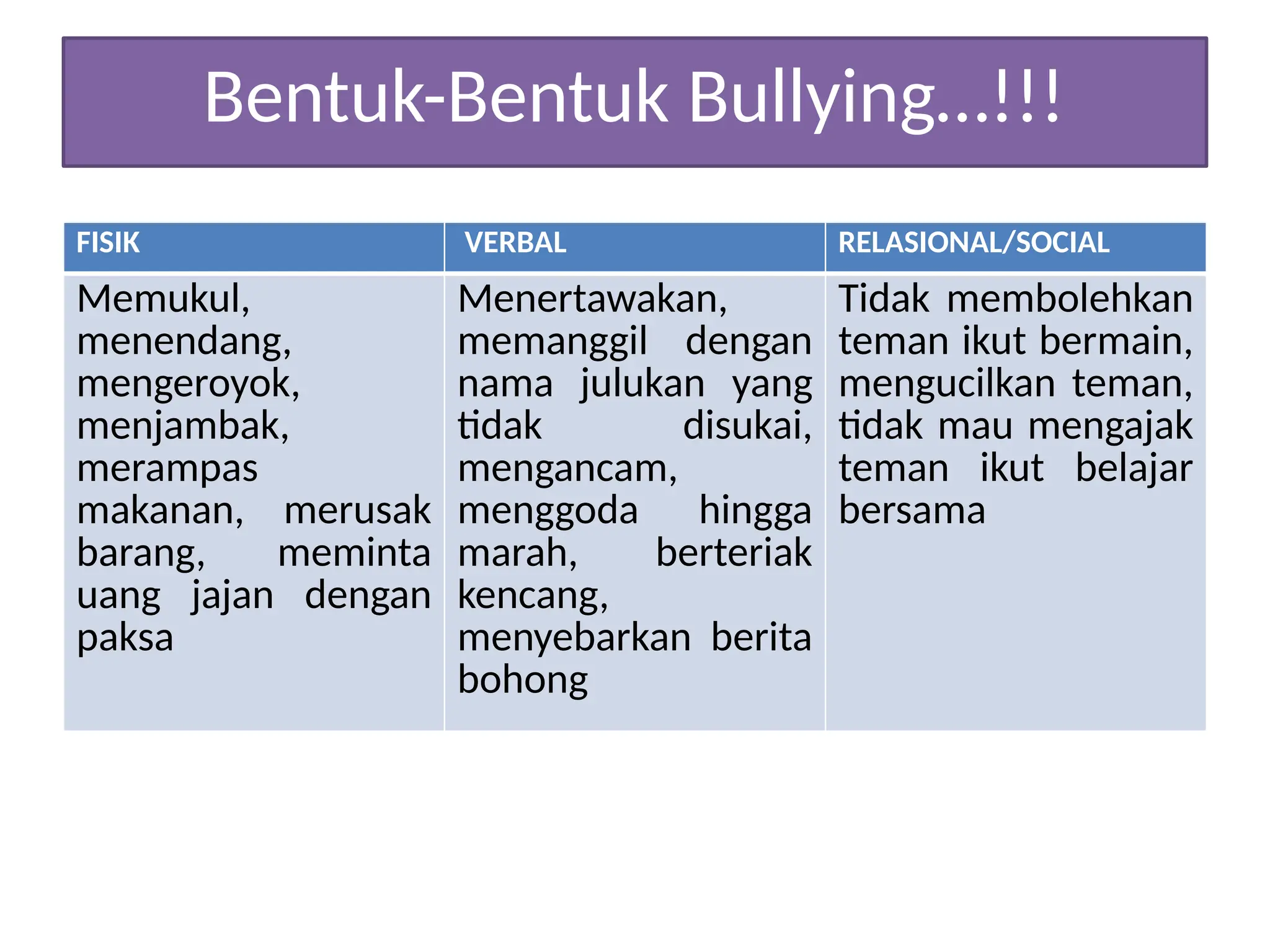 Mengenal_Dampak_Bullying di sekolah.pptx