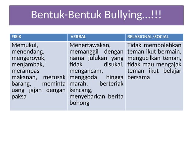 Mengenal_Dampak_Bullying di sekolah.pptx