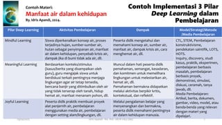 MENGENAL DAN MENGEMBANGKAN TAKSONOMI SOLO DALAM DEEP LEARNING.pdf