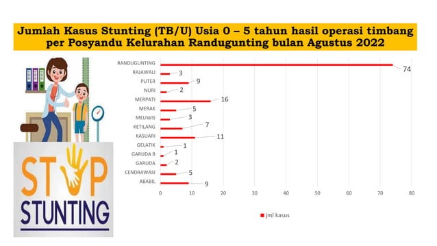 mengenal dan Pencegahan Stunting.pptx