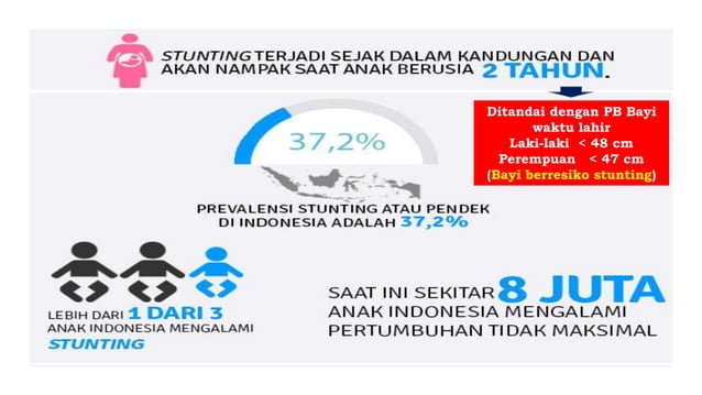 mengenal dan Pencegahan Stunting.pptx