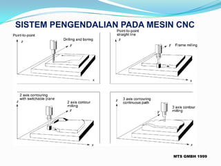 Mengenal dasar dasar-cnc | PDF