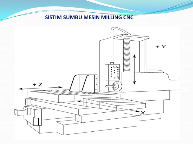 Mengenal dasar dasar-cnc | PDF
