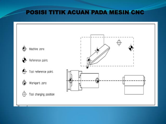 Mengenal dasar dasar-cnc | PDF