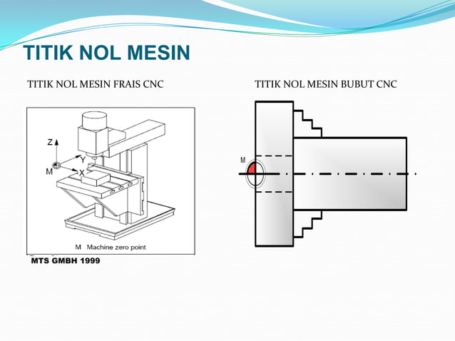 Mengenal dasar dasar-cnc | PDF
