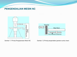 Mengenal dasar dasar-cnc | PDF