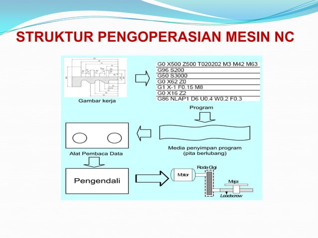 Mengenal dasar dasar-cnc | PDF