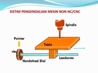 Mengenal dasar dasar-cnc | PDF