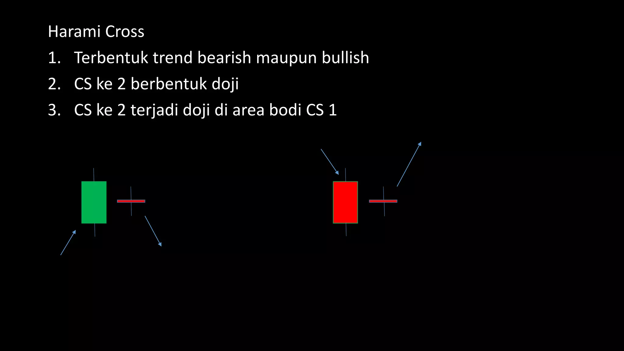 Mengenal dasar – dasar candle stick | PPTX