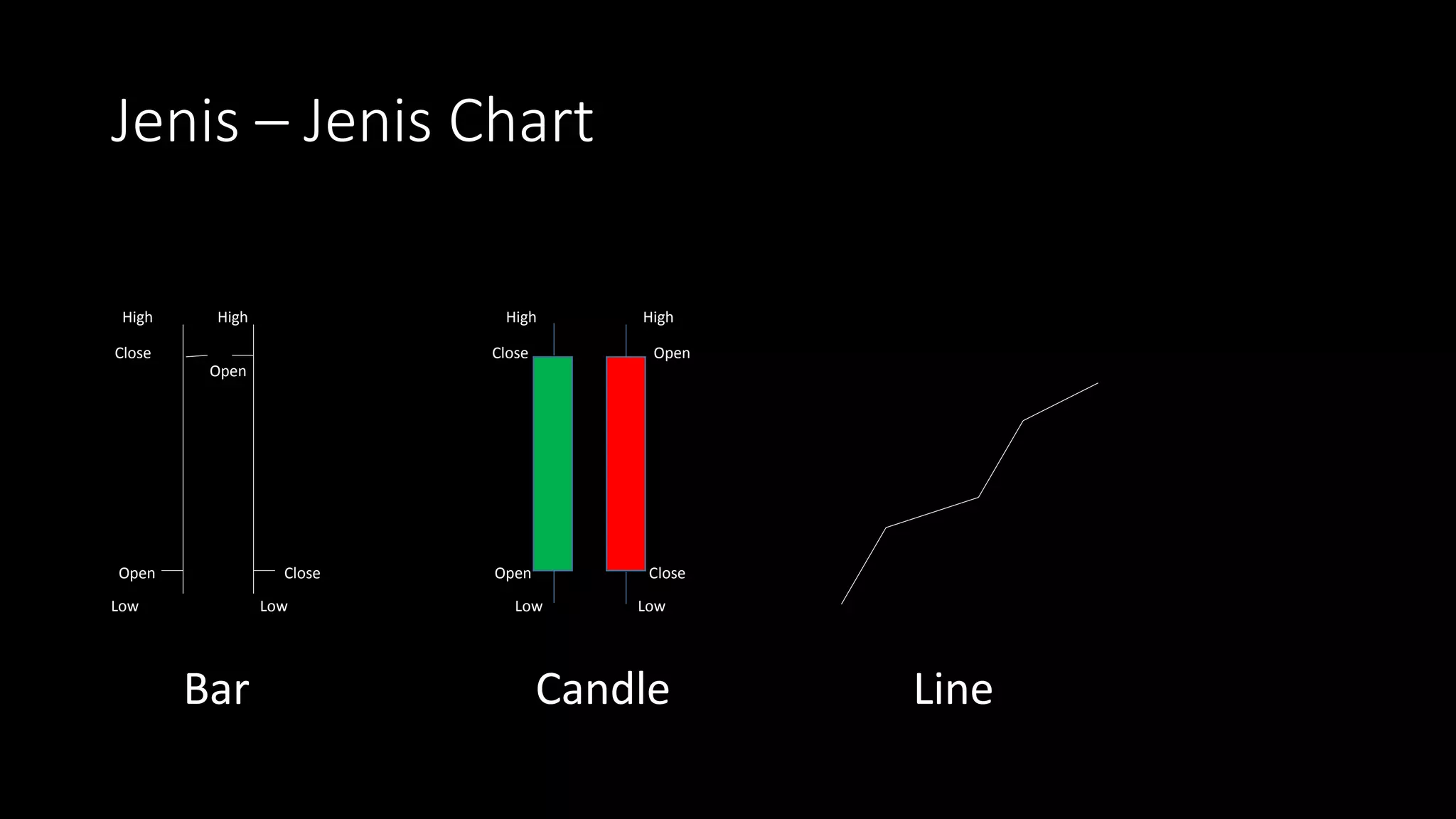 Mengenal dasar – dasar candle stick | PPTX