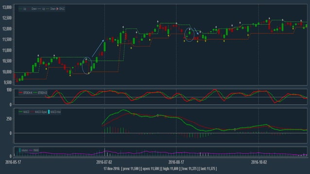 Mengenal dasar – dasar candle stick | PPTX