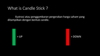 Mengenal dasar – dasar candle stick | PPTX