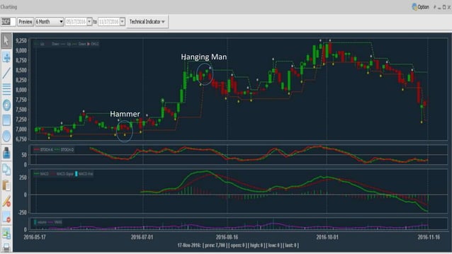 Mengenal dasar – dasar candle stick | PPTX