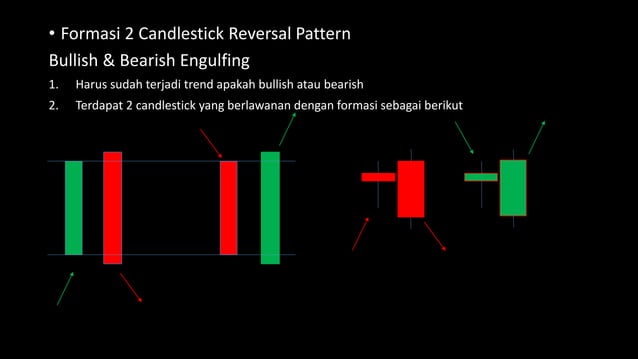 Mengenal dasar – dasar candle stick | PPTX