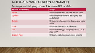 Mengenal DDL, DML dan DCL dalam DATABASE.pptx