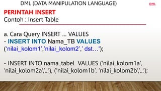 Mengenal DDL, DML dan DCL dalam DATABASE.pptx