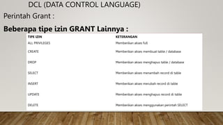 Mengenal DDL, DML dan DCL dalam DATABASE.pptx