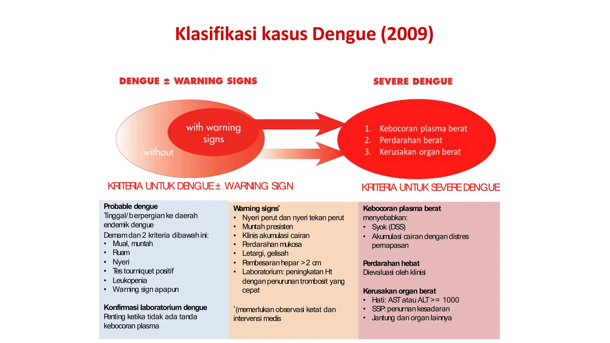 Mengenal_diagnosis_dan_tata_laksana_dengue_handout_Dr_Mulya_Rahma.pptx