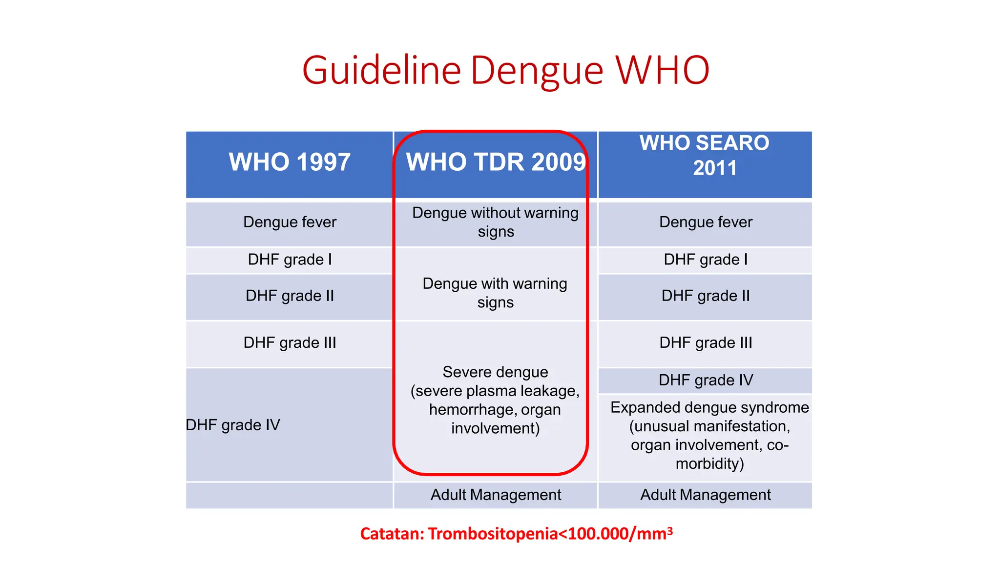 Mengenal_diagnosis_dan_tata_laksana_dengue_handout_Dr_Mulya_Rahma.pptx