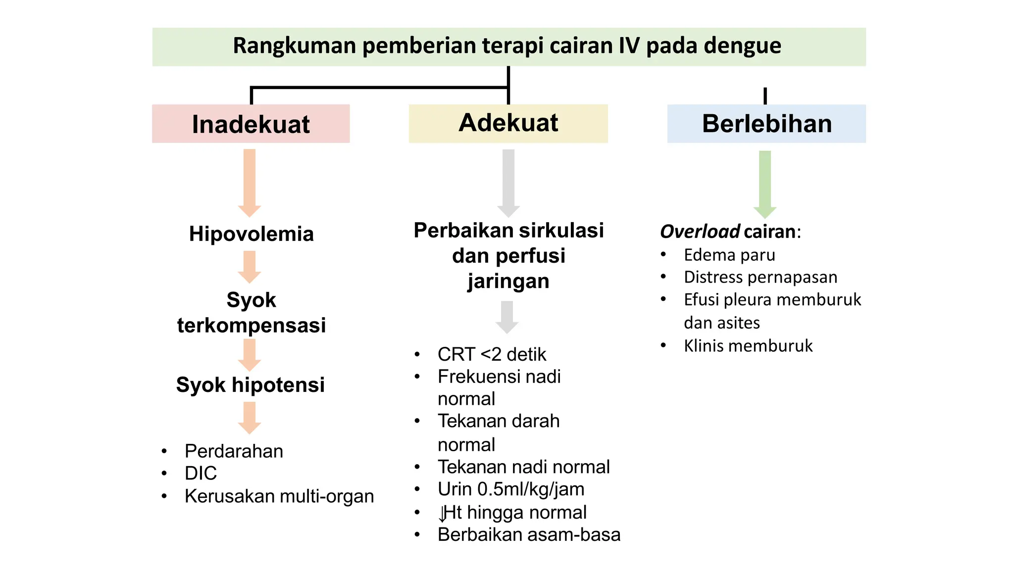 Mengenal_diagnosis_dan_tata_laksana_dengue_handout_Dr_Mulya_Rahma.pptx