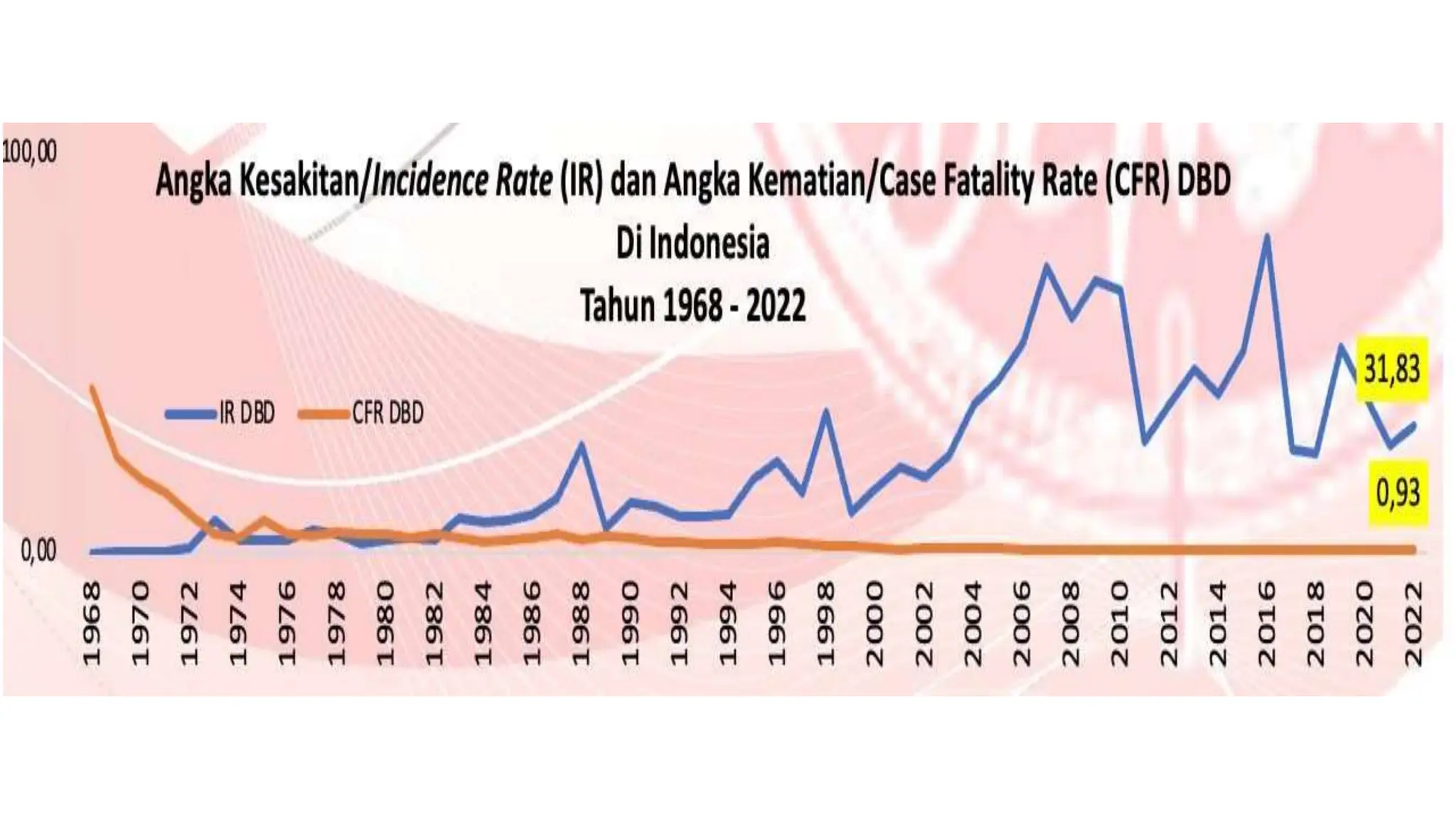 Mengenal_diagnosis_dan_tata_laksana_dengue_handout_Dr_Mulya_Rahma.pptx