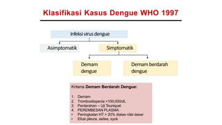 Mengenal_diagnosis_dan_tata_laksana_dengue_handout_Dr_Mulya_Rahma.pptx