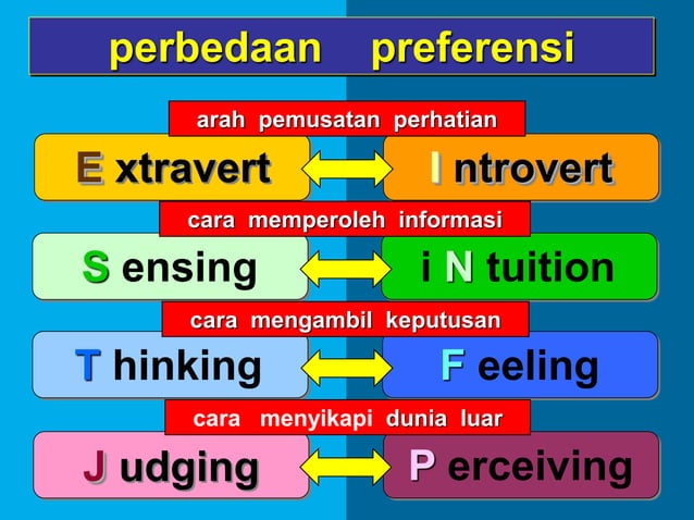 Mengenal diri (dengan MBTI) | PDF