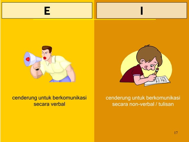 Mengenal diri (dengan MBTI) | PDF