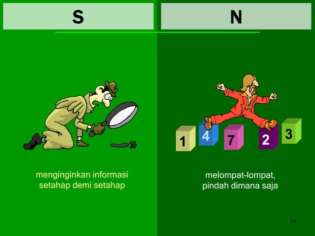 Mengenal diri (dengan MBTI) | PDF