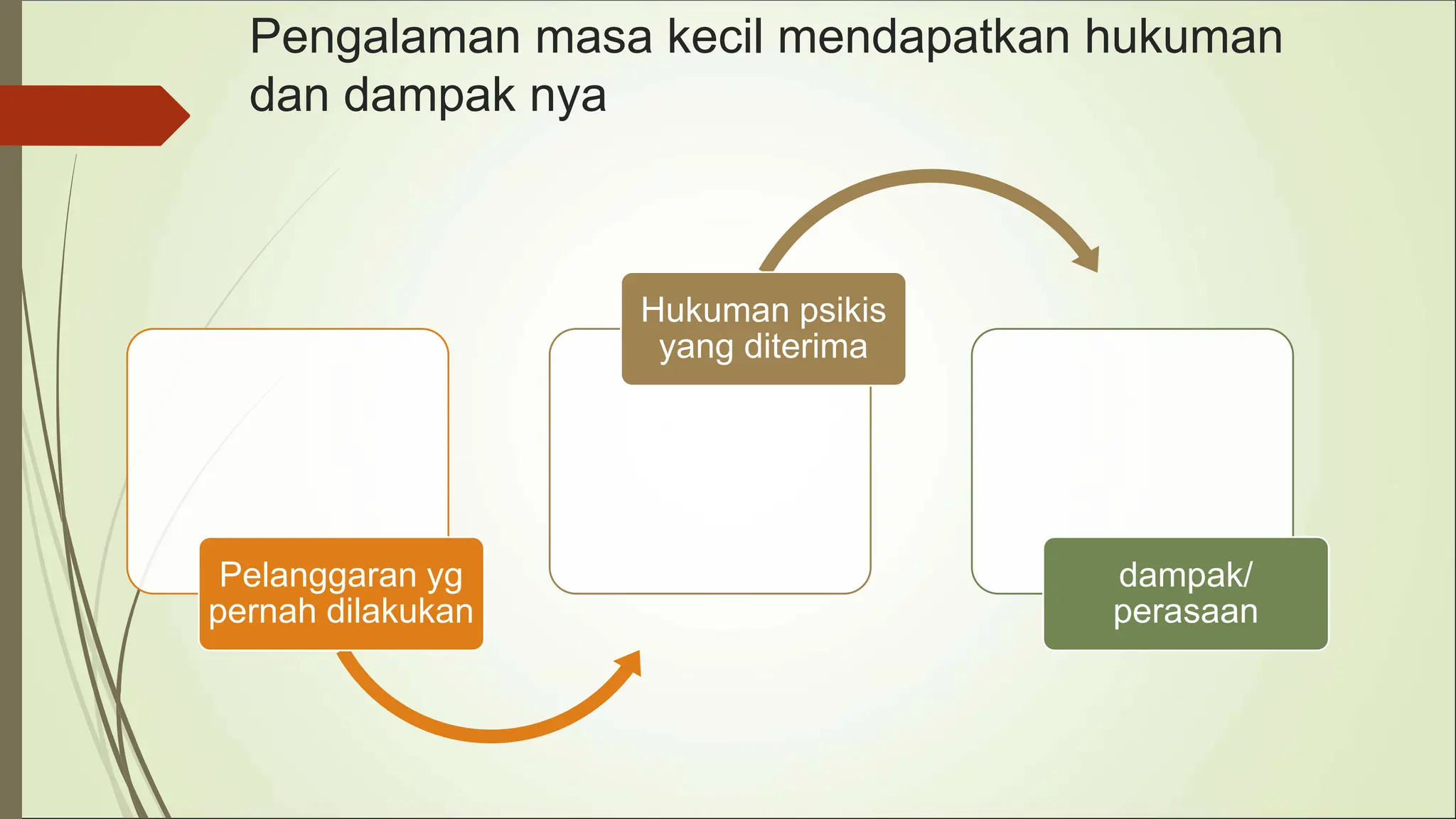Mengenal Disiplin positif dalam kehidupan pendidik dan tenaga ...