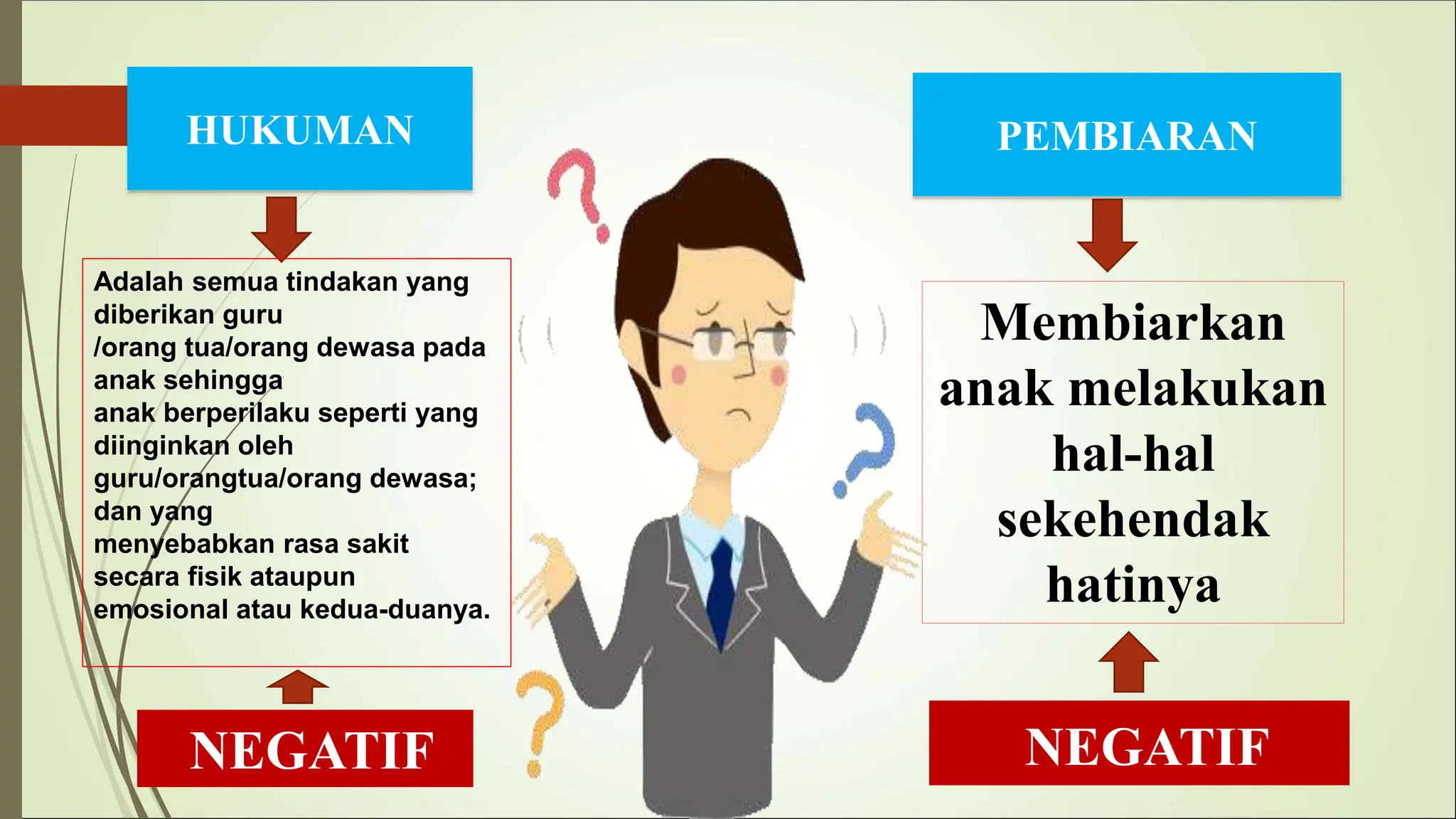 Mengenal Disiplin positif dalam kehidupan pendidik dan tenaga ...