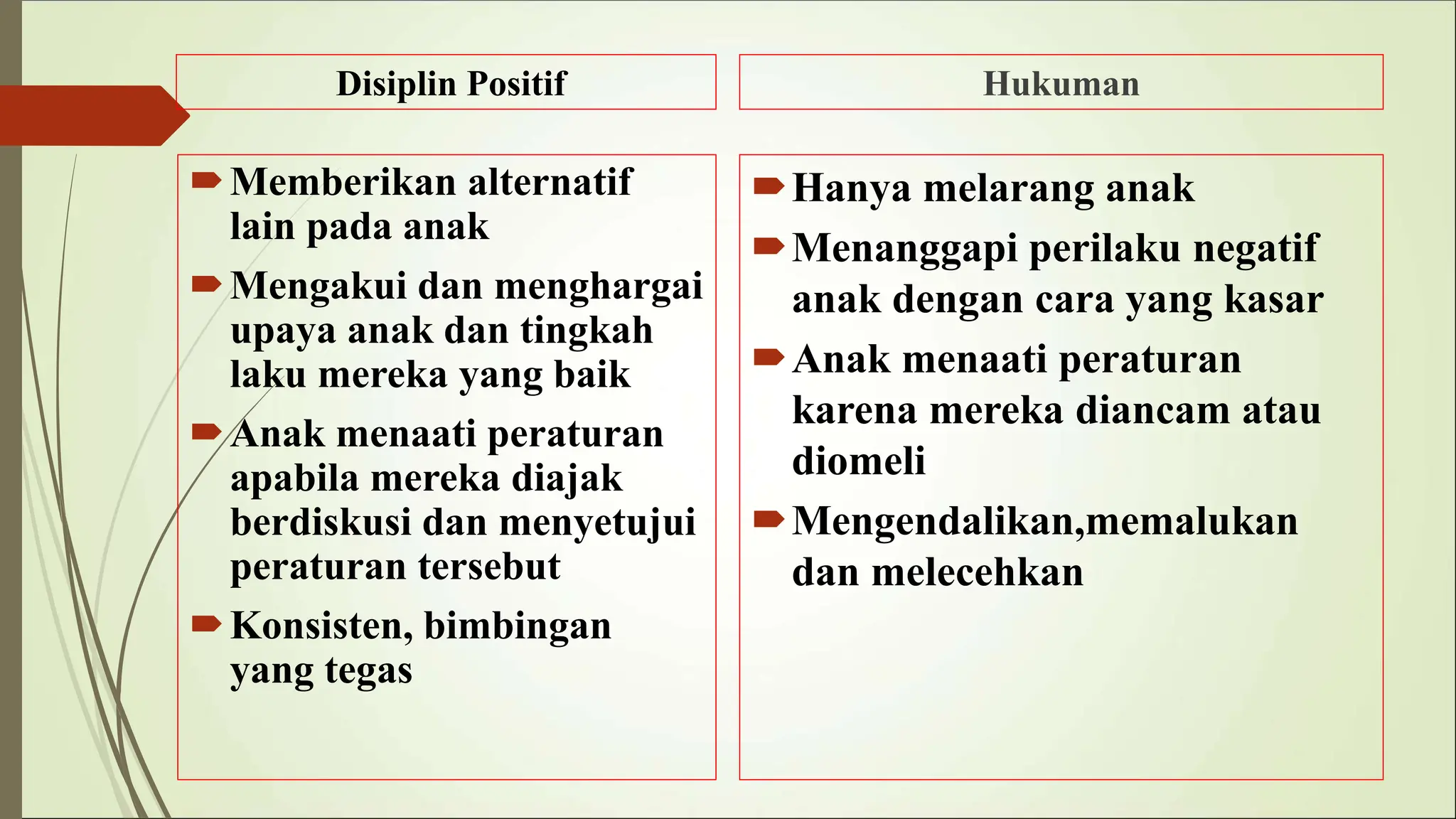 Mengenal Disiplin positif dalam kehidupan pendidik dan tenaga ...