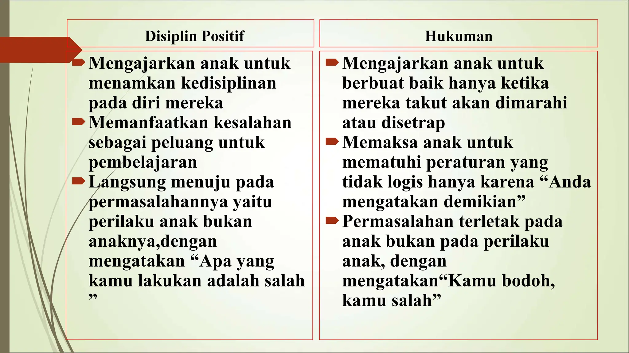 Mengenal Disiplin positif dalam kehidupan pendidik dan tenaga ...