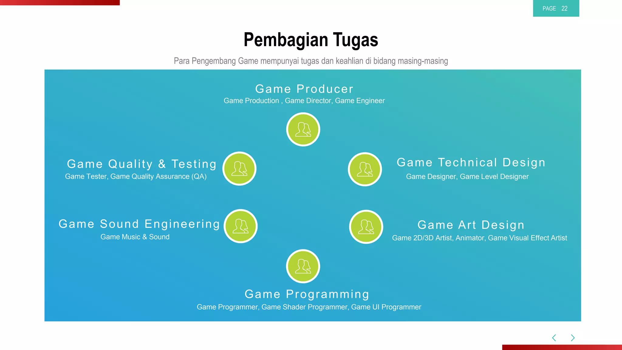 Mengenal dunia game developer | PPTX