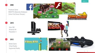 Mengenal dunia game developer | PPTX