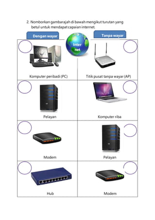 Mengenal dunia internet 2 | PDF