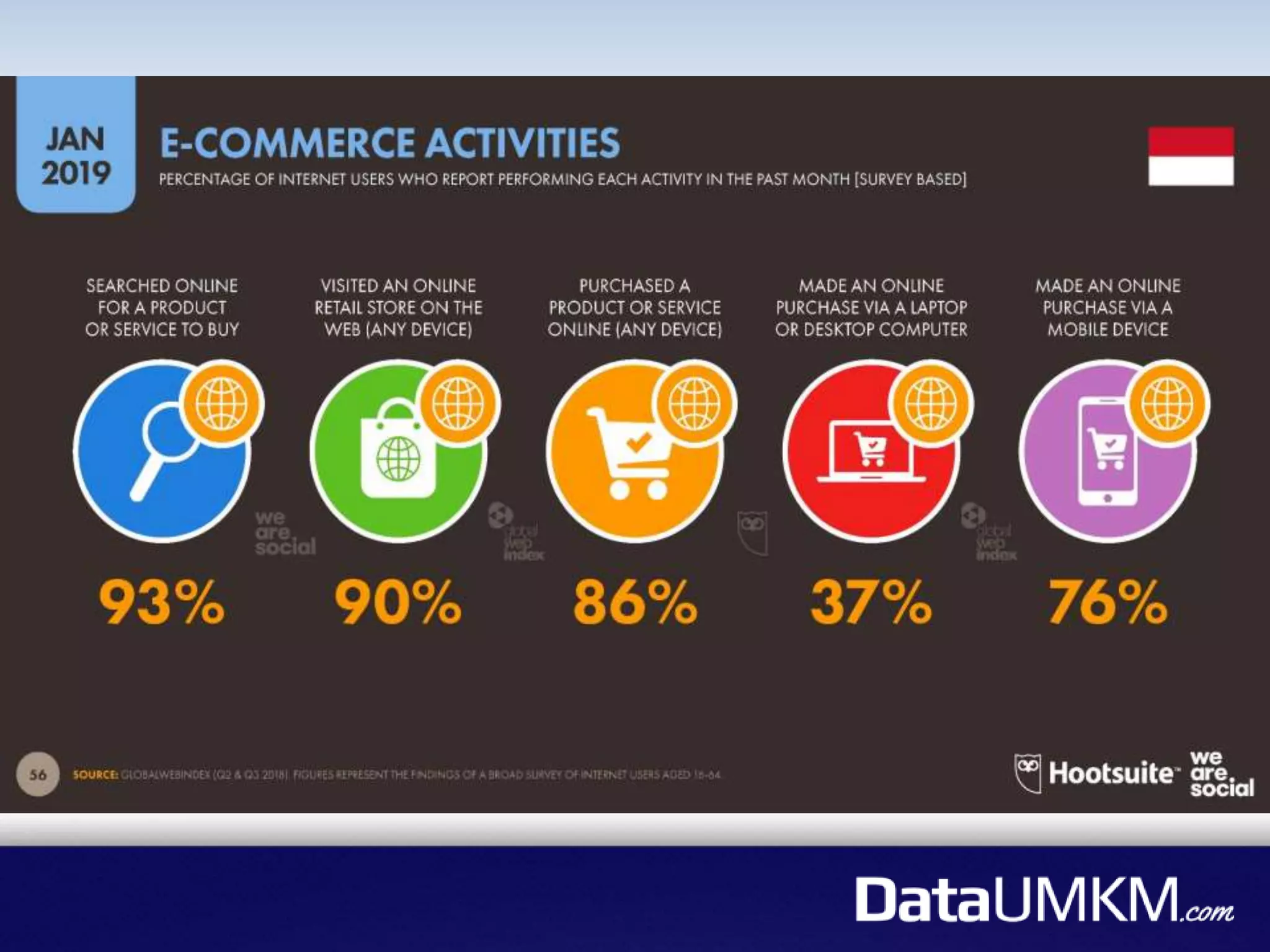 Mengenal Ecommerce | PPTX