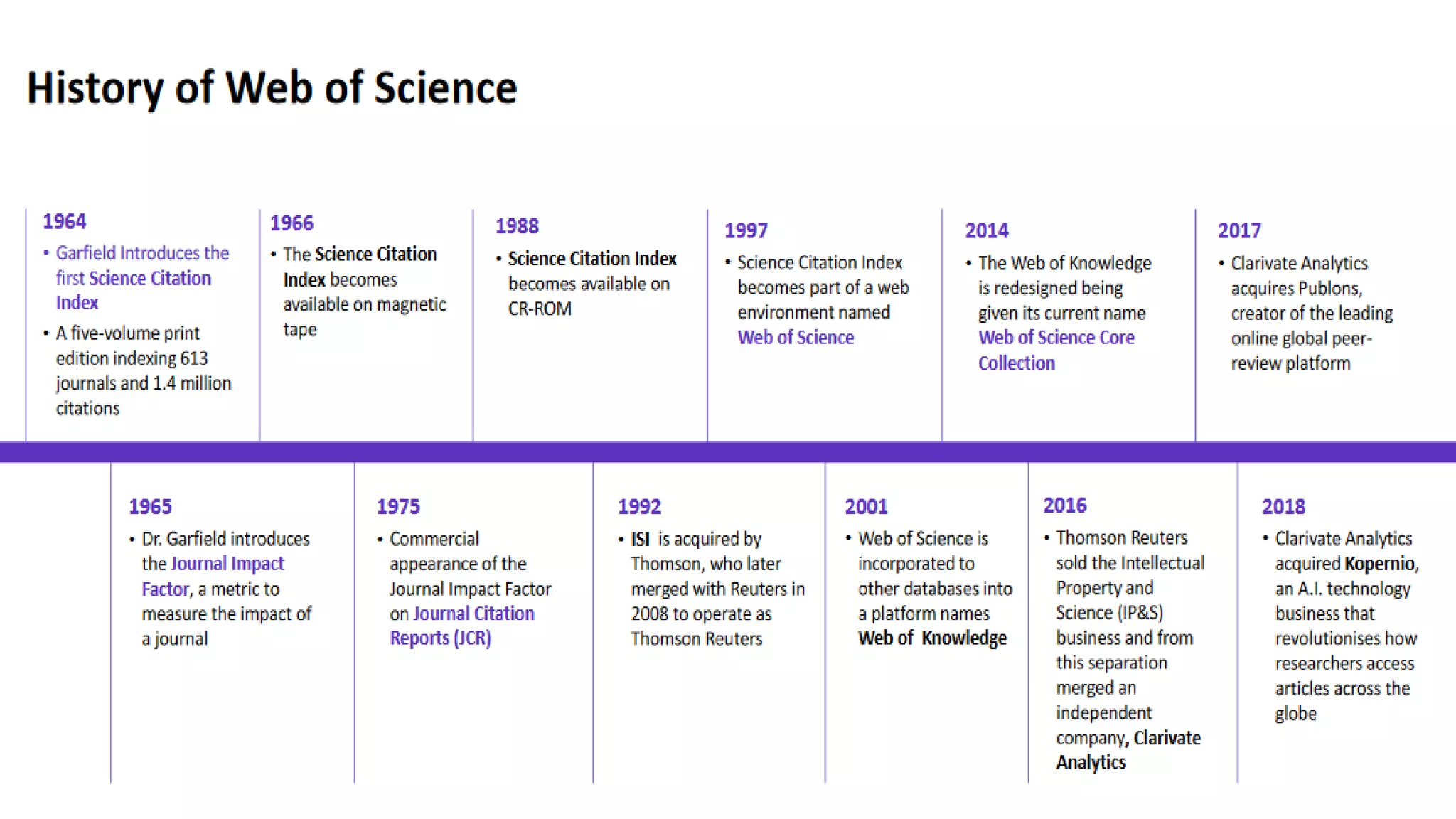Mengenal esci wos dan best practice mudah terindeks.pptx