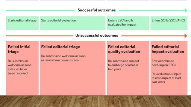 Mengenal esci wos dan best practice mudah terindeks.pptx