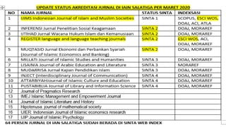Mengenal esci wos dan best practice mudah terindeks | PPTX