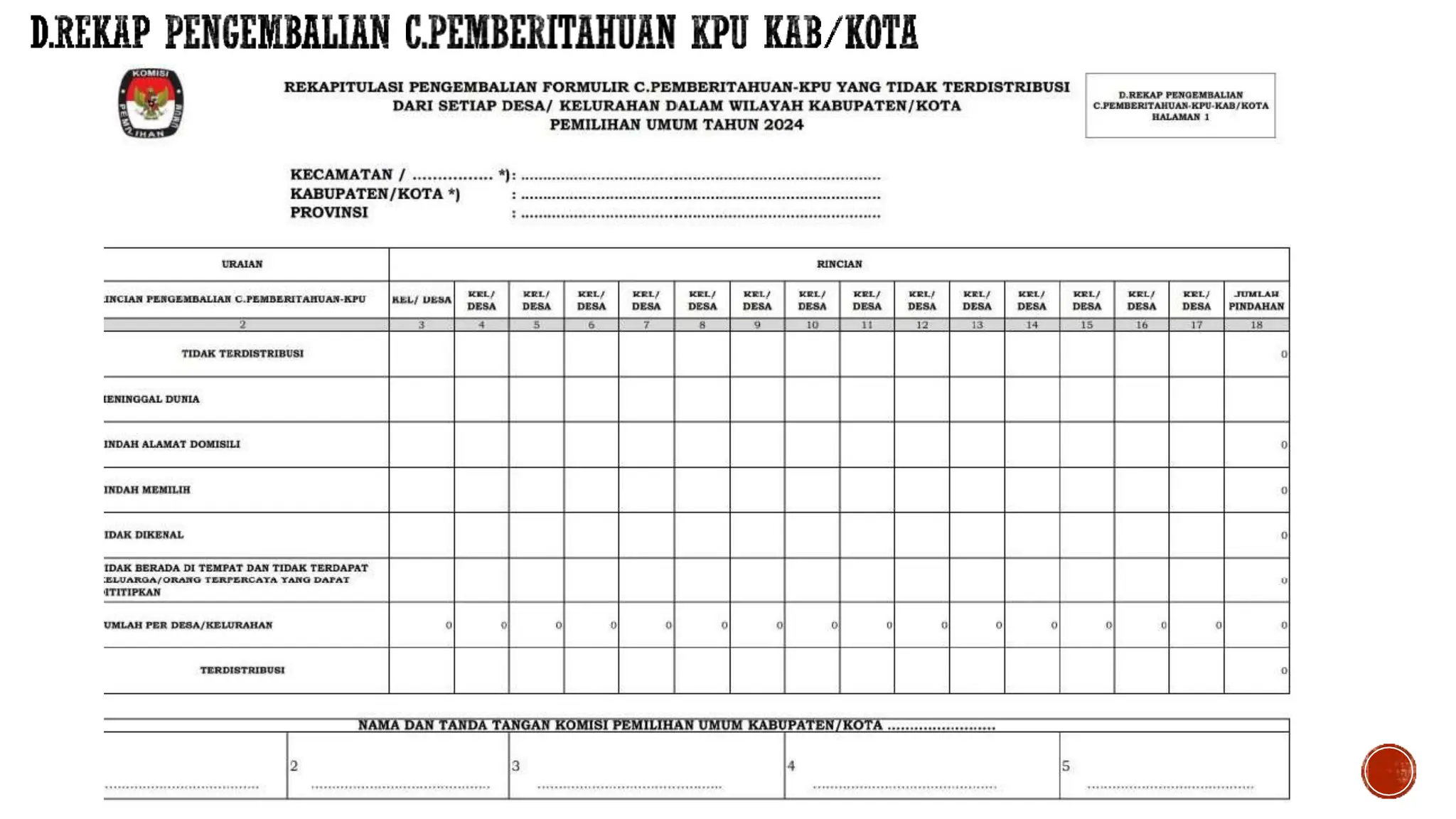 Mengenal formulir-formulir di tps dalam pemilu.pptx