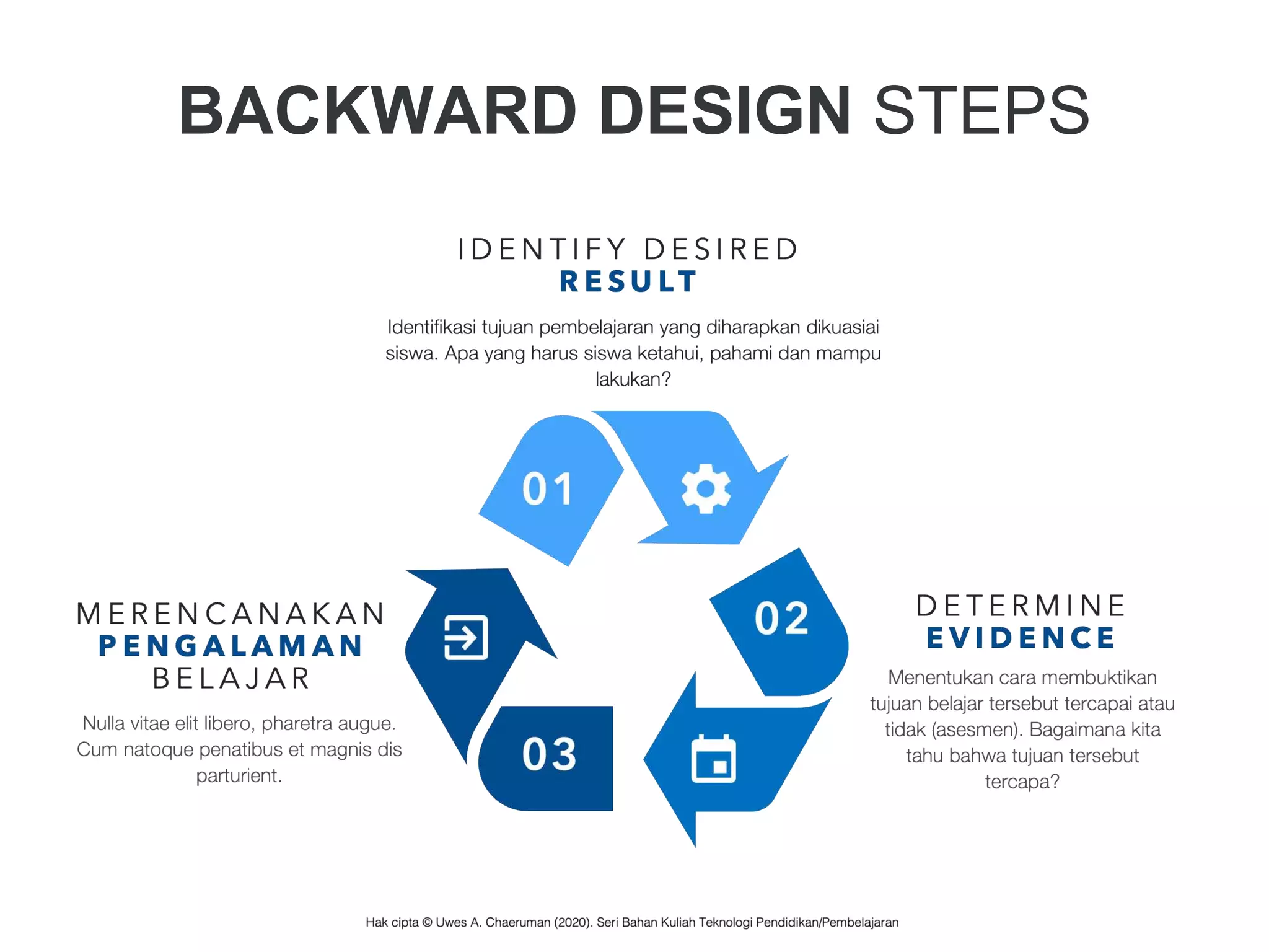 Mengenal framework UbD - Understanding by Design | PPTX