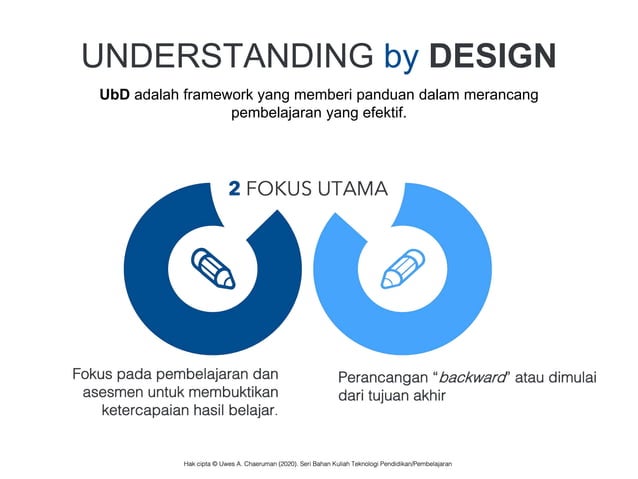 Mengenal framework UbD - Understanding by Design | PPTX